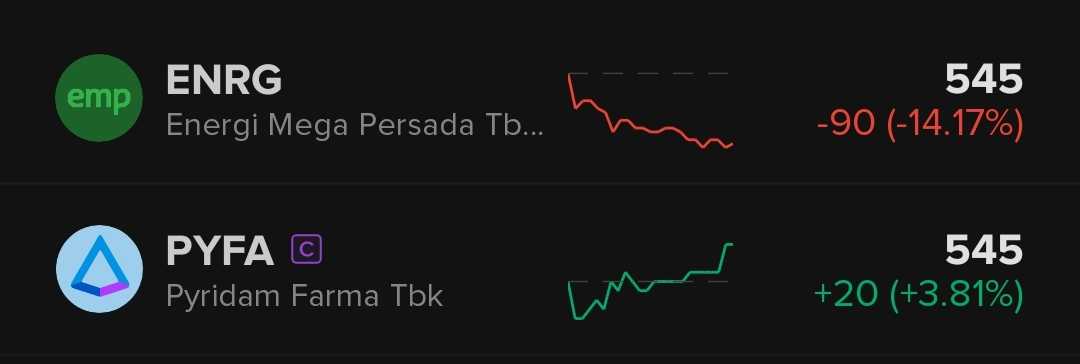 Saham: PYFA - PT. Pyridam Farma Tbk | Stockbit