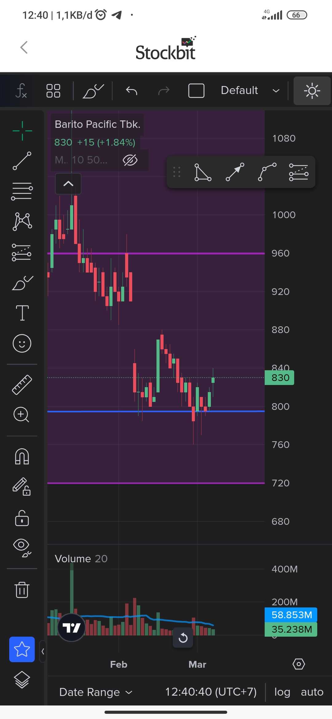 Saham: BRPT - PT. Barito Pacific Tbk. | Stockbit