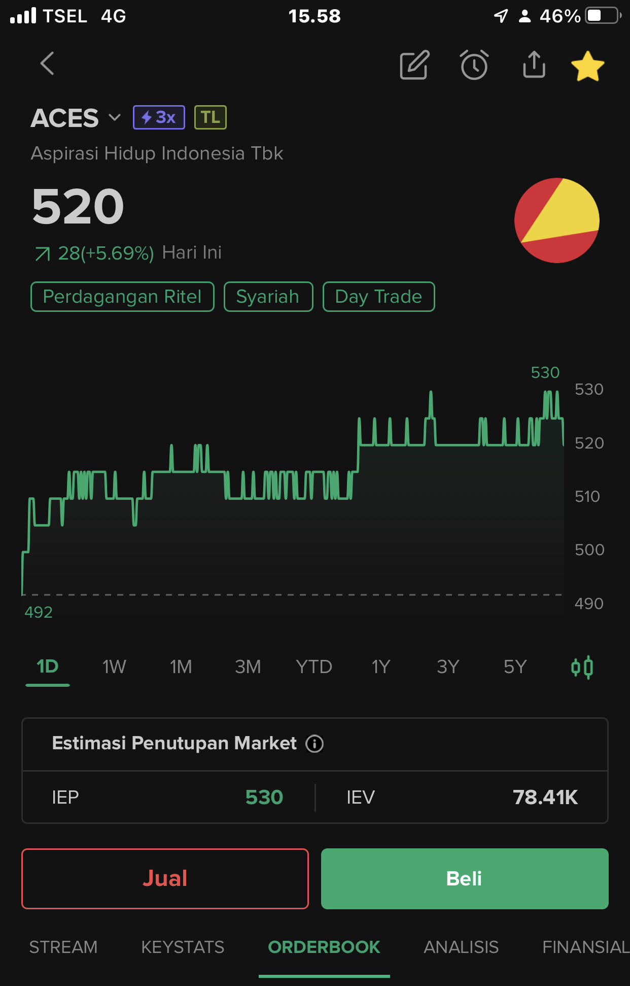 Saham: ACES - PT. Aspirasi Hidup Indonesia Tbk | Stockbit