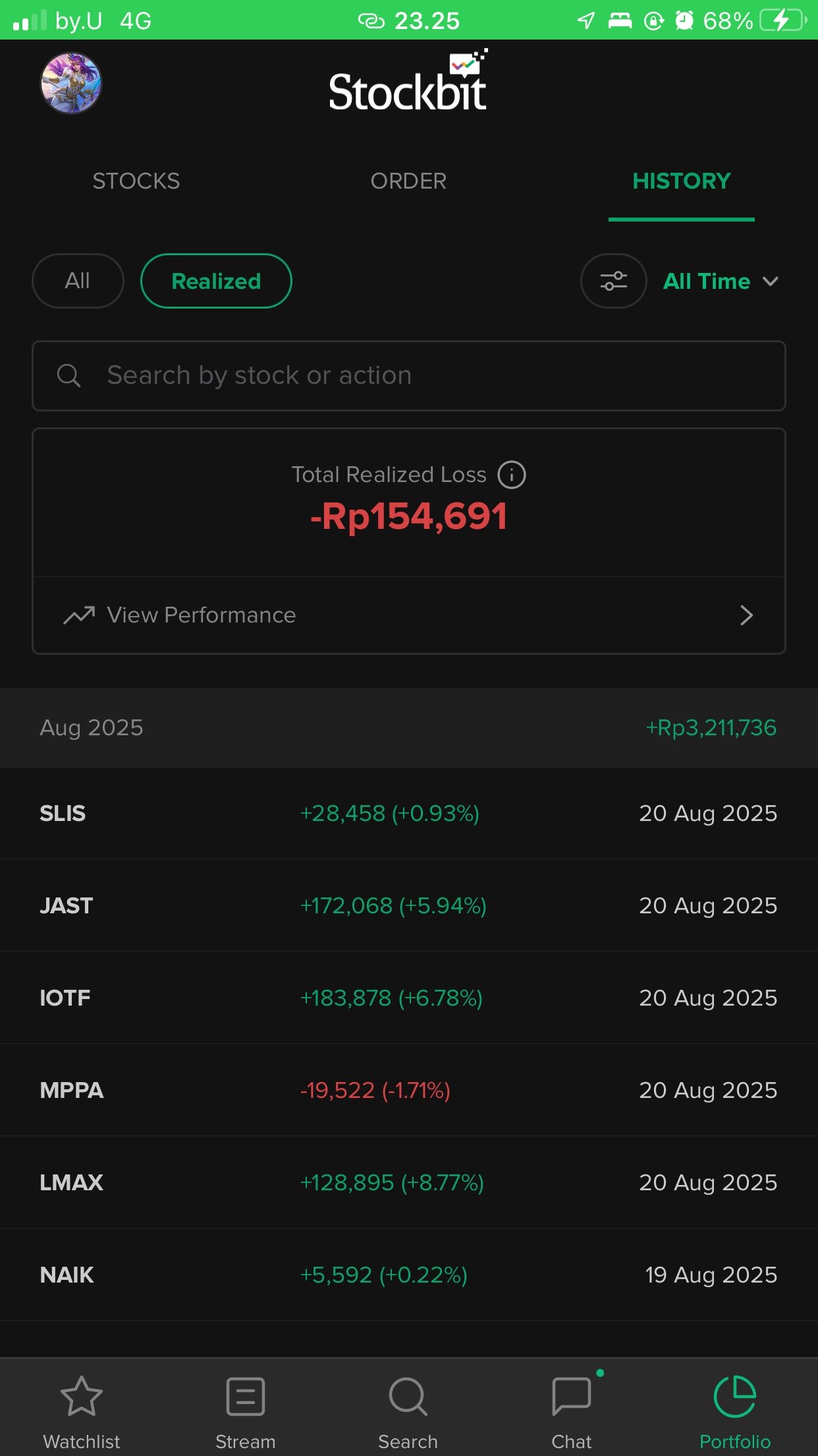 Saham: COIN - PT. Indokripto Koin Semesta Tbk | Stockbit