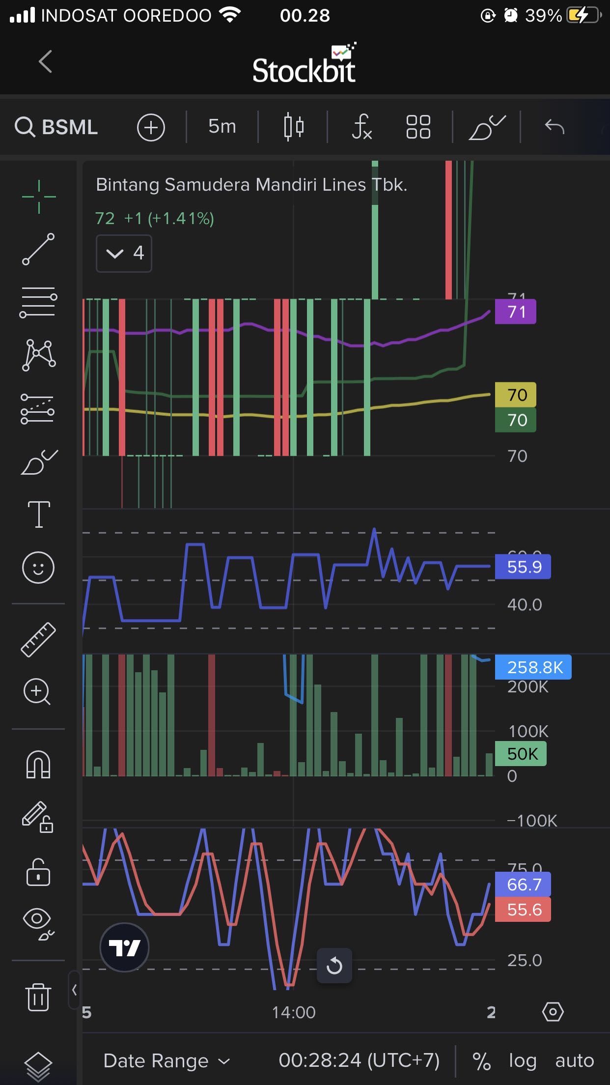 Saham: BSML - PT. Bintang Samudera Mandiri Lines Tbk. | Stockbit