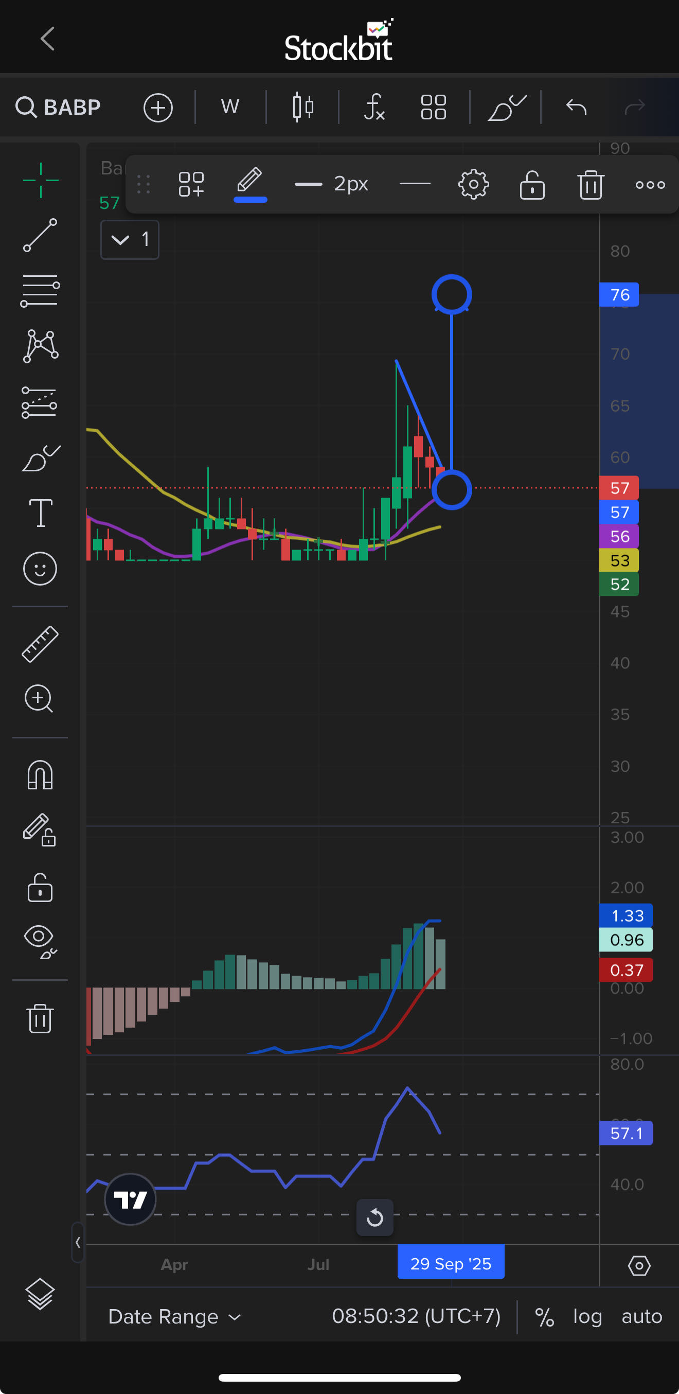 Saham: BABP - PT. Bank MNC Internasional Tbk. | Stockbit