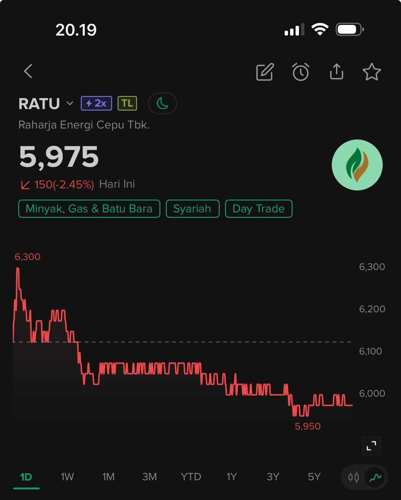 Saham: RATU - PT. Raharja Energi Cepu Tbk. | Stockbit