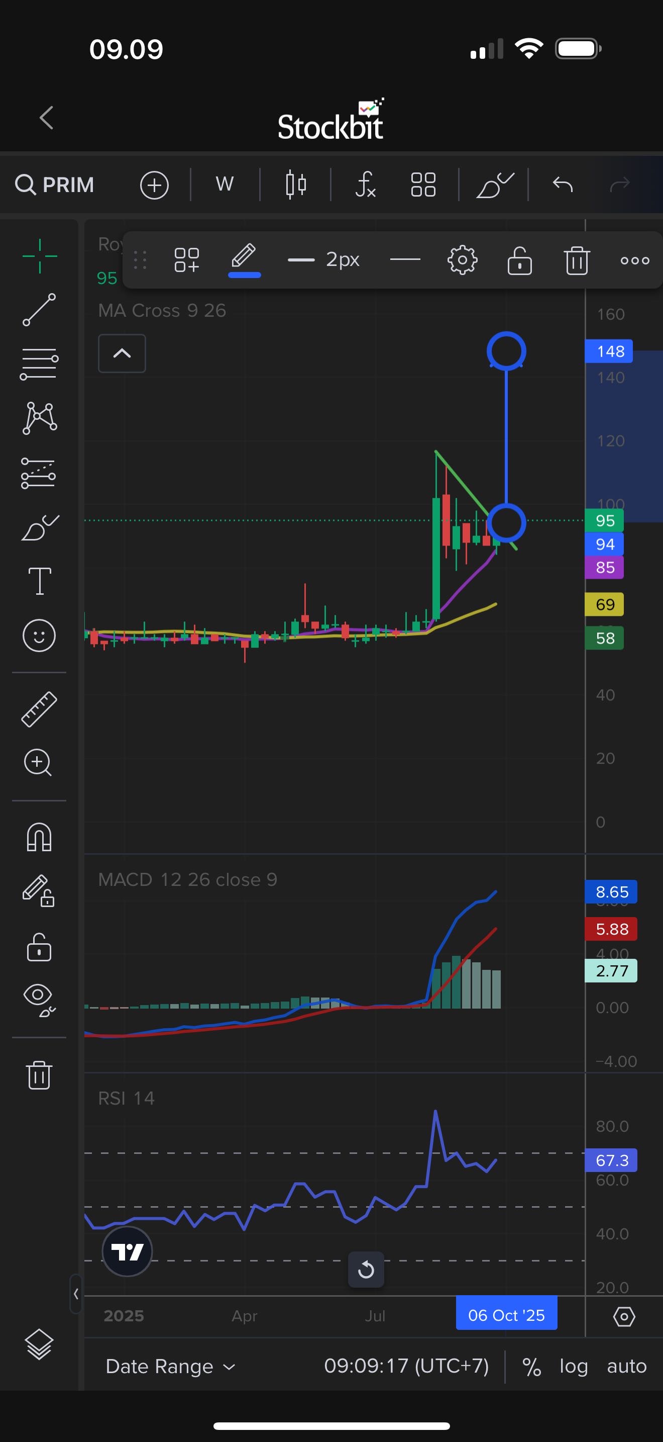 BAGGER (BeniKatashi) on Stockbit | Stockbit - Investasi Saham Bersama Komunitas Saham Terbesar ...