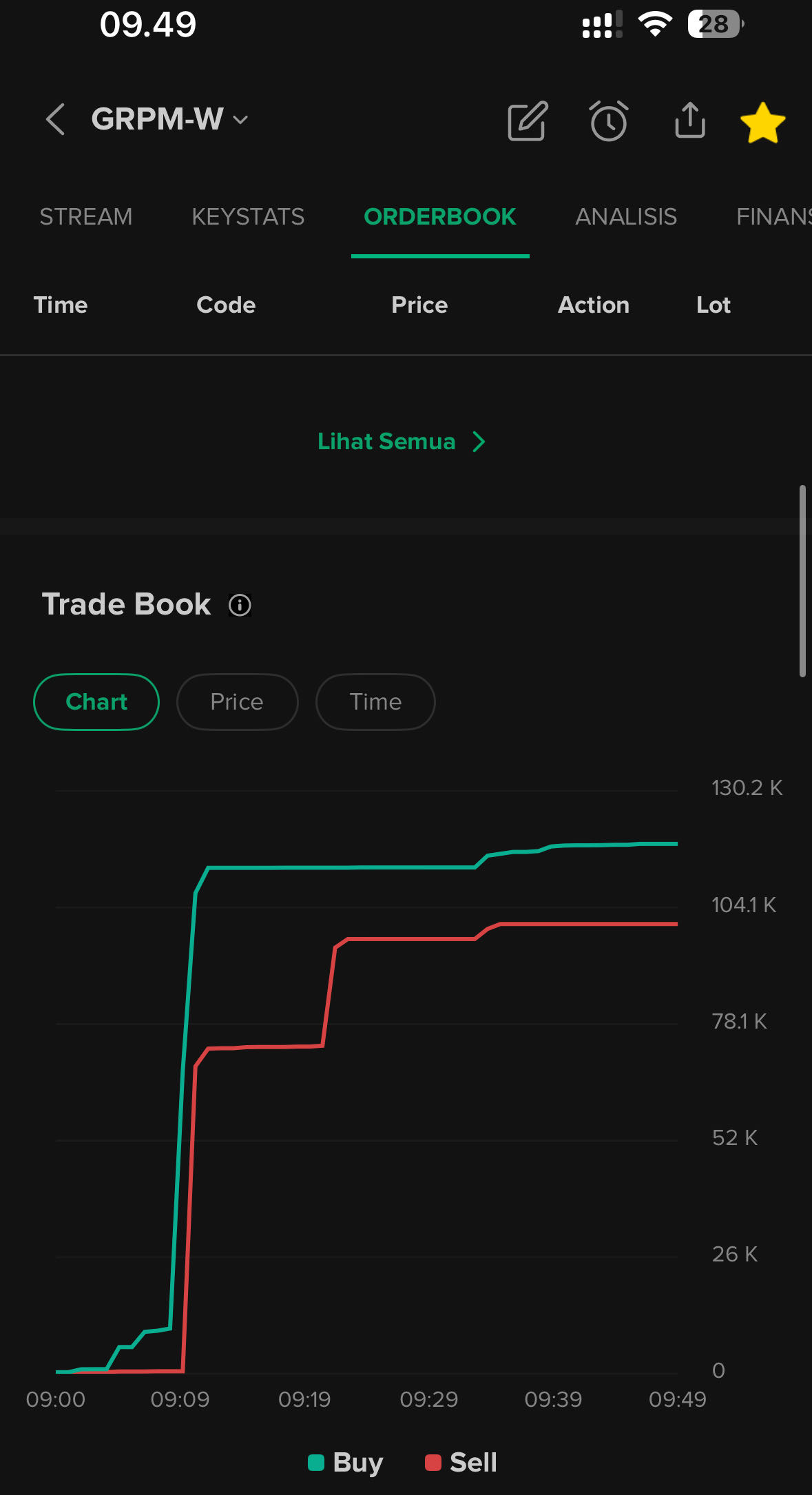 Saham GRPM-W (Waran Seri I Graha Prima Mentari Tbk.) | Stockbit ...