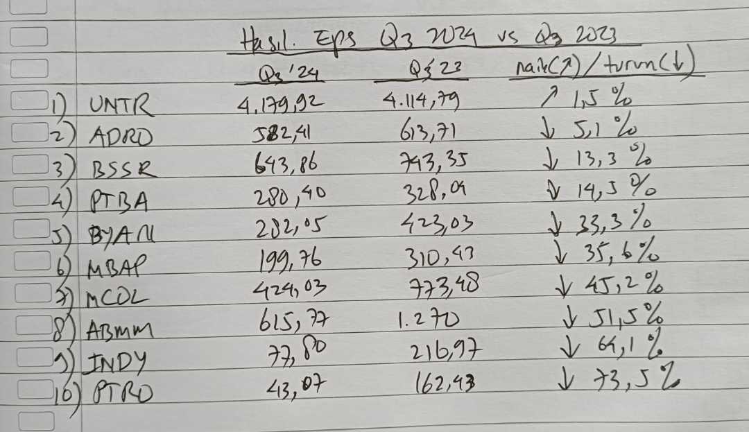 Saham: BSSR - PT. Baramulti Suksessarana Tbk. | Stockbit