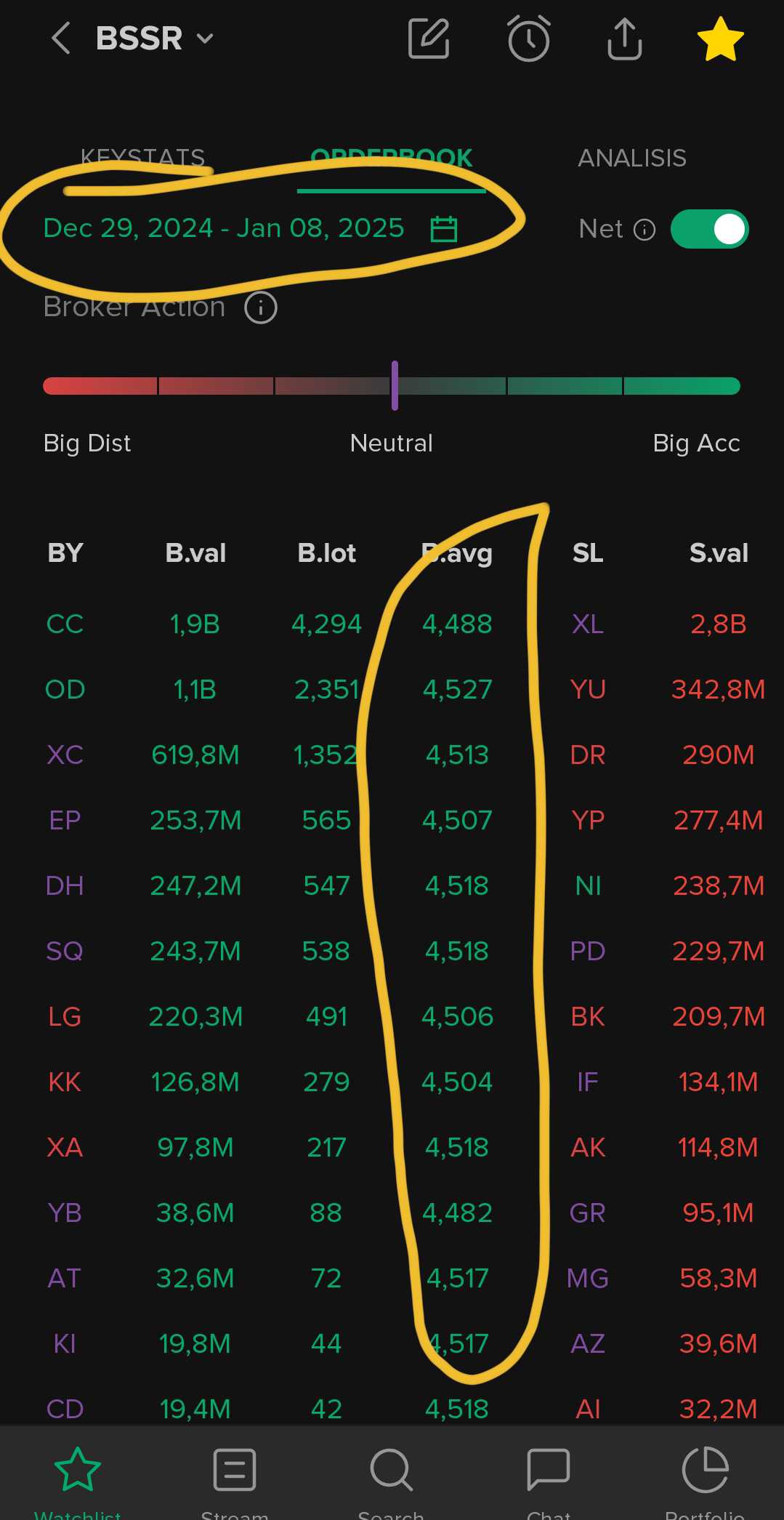 Saham: BSSR - PT. Baramulti Suksessarana Tbk. | Stockbit