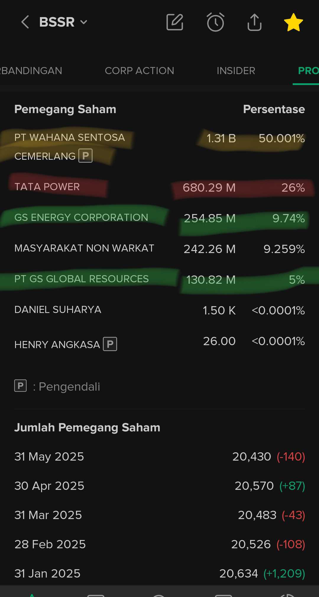 Saham: BSSR - PT. Baramulti Suksessarana Tbk. | Stockbit
