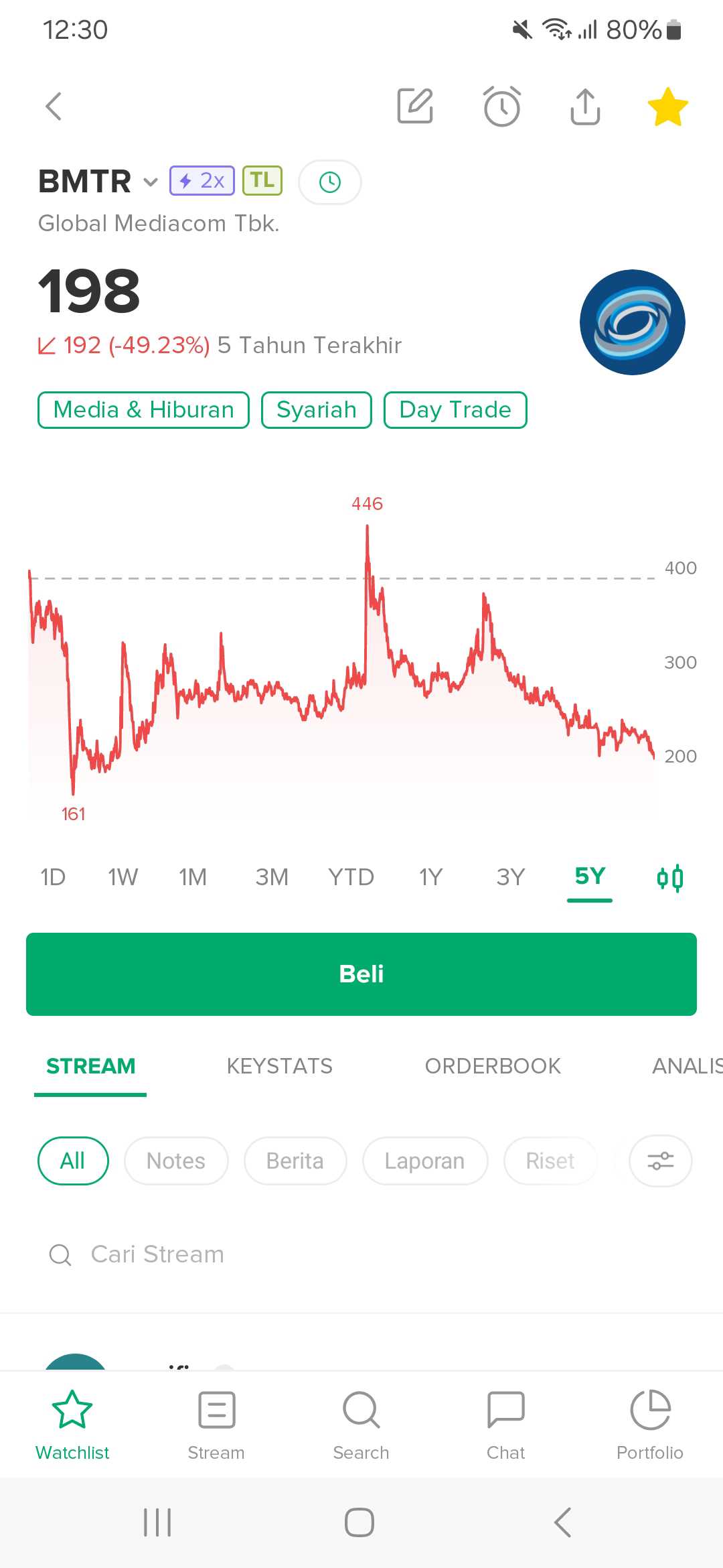 Saham: BMTR - PT. Global Mediacom Tbk. | Stockbit