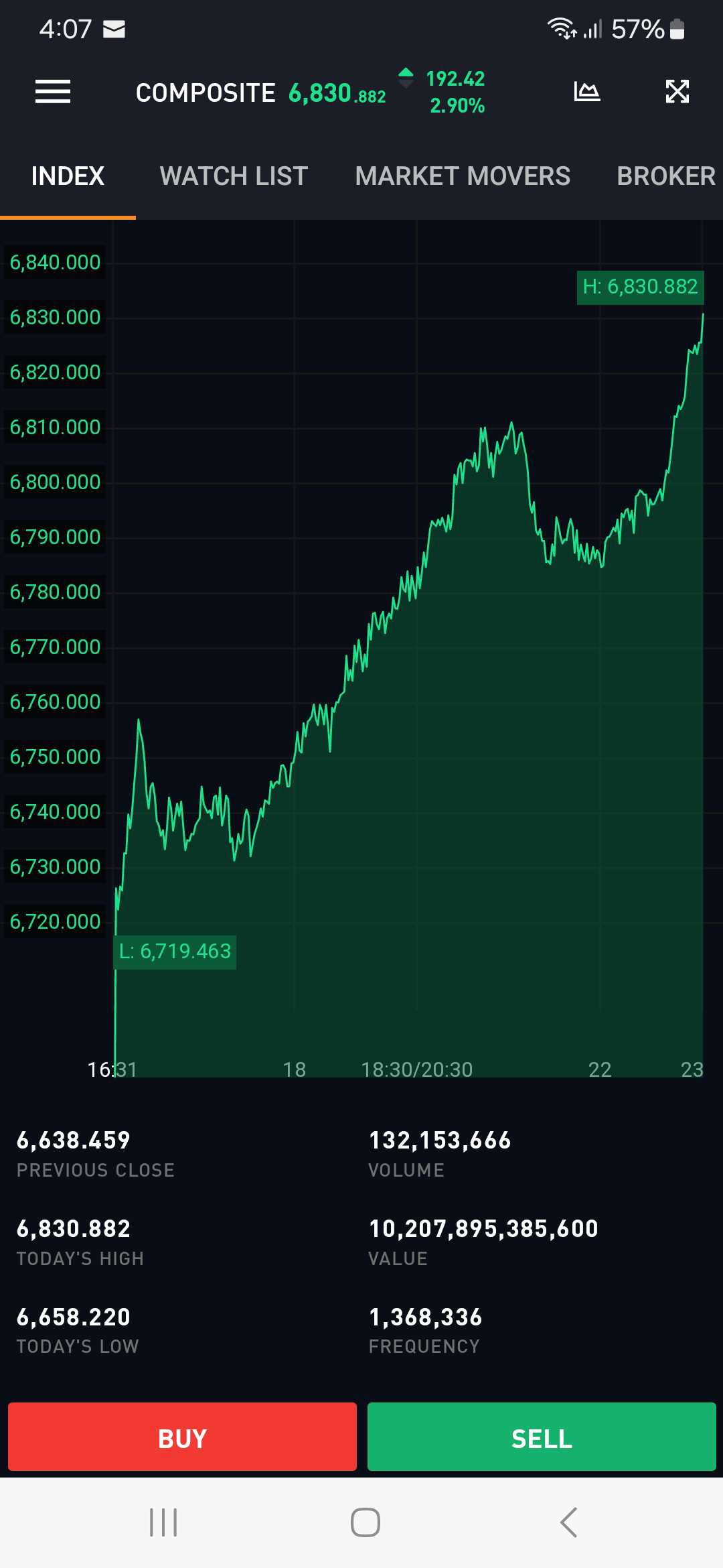 Saham: SMGR - PT. Semen Indonesia (Persero) Tbk. | Stockbit