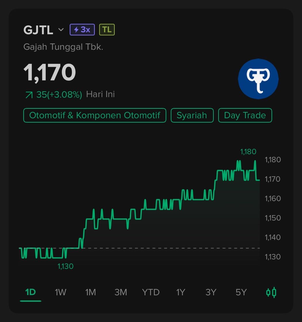 Saham: GJTL - PT. Gajah Tunggal Tbk. | Stockbit