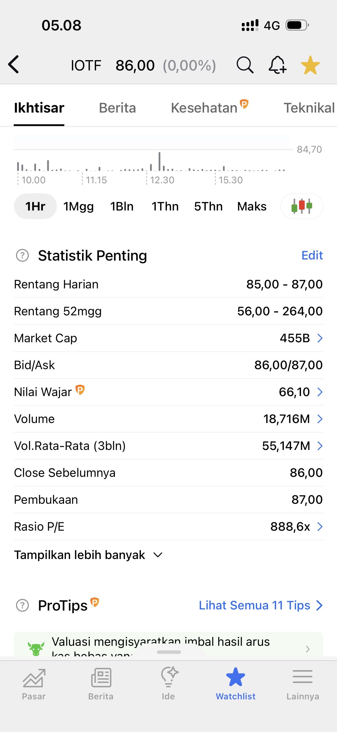 Saham: IOTF - PT. Sumber Sinergi Makmur Tbk. | Stockbit
