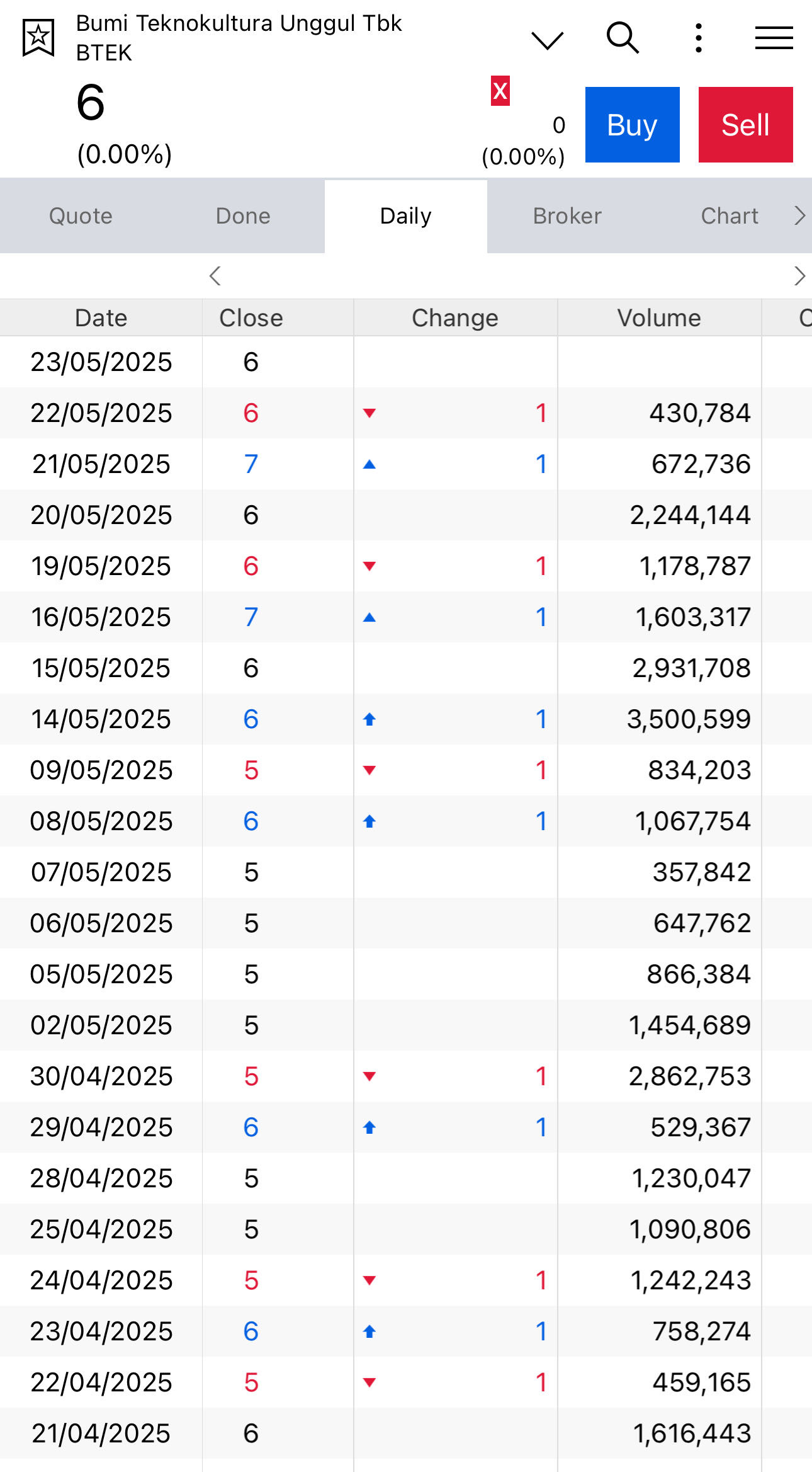 Saham: ITMG - PT. Indo Tambangraya Megah Tbk. | Stockbit