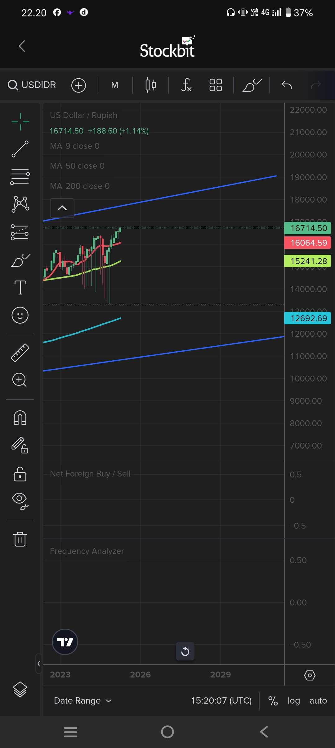 Saham: CPRO - PT. Central Proteina Prima Tbk | Stockbit