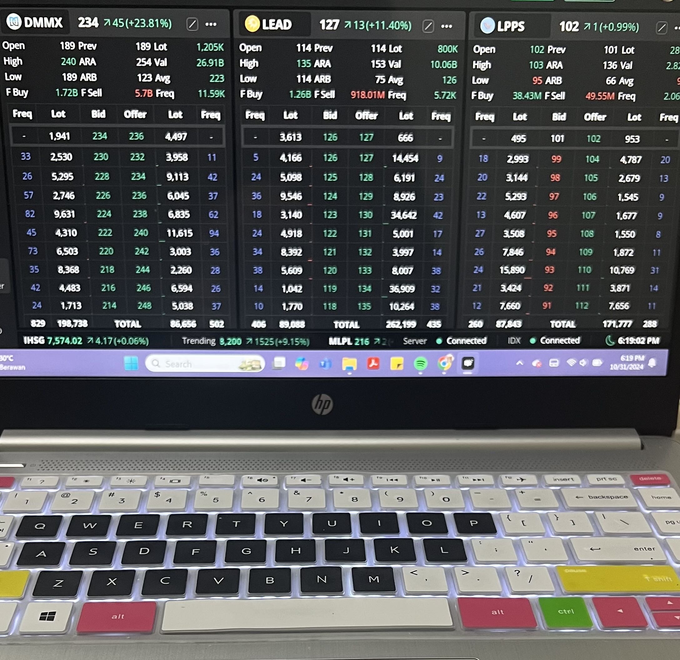Saham: DMMX - PT. Digital Mediatama Maxima Tbk. | Stockbit