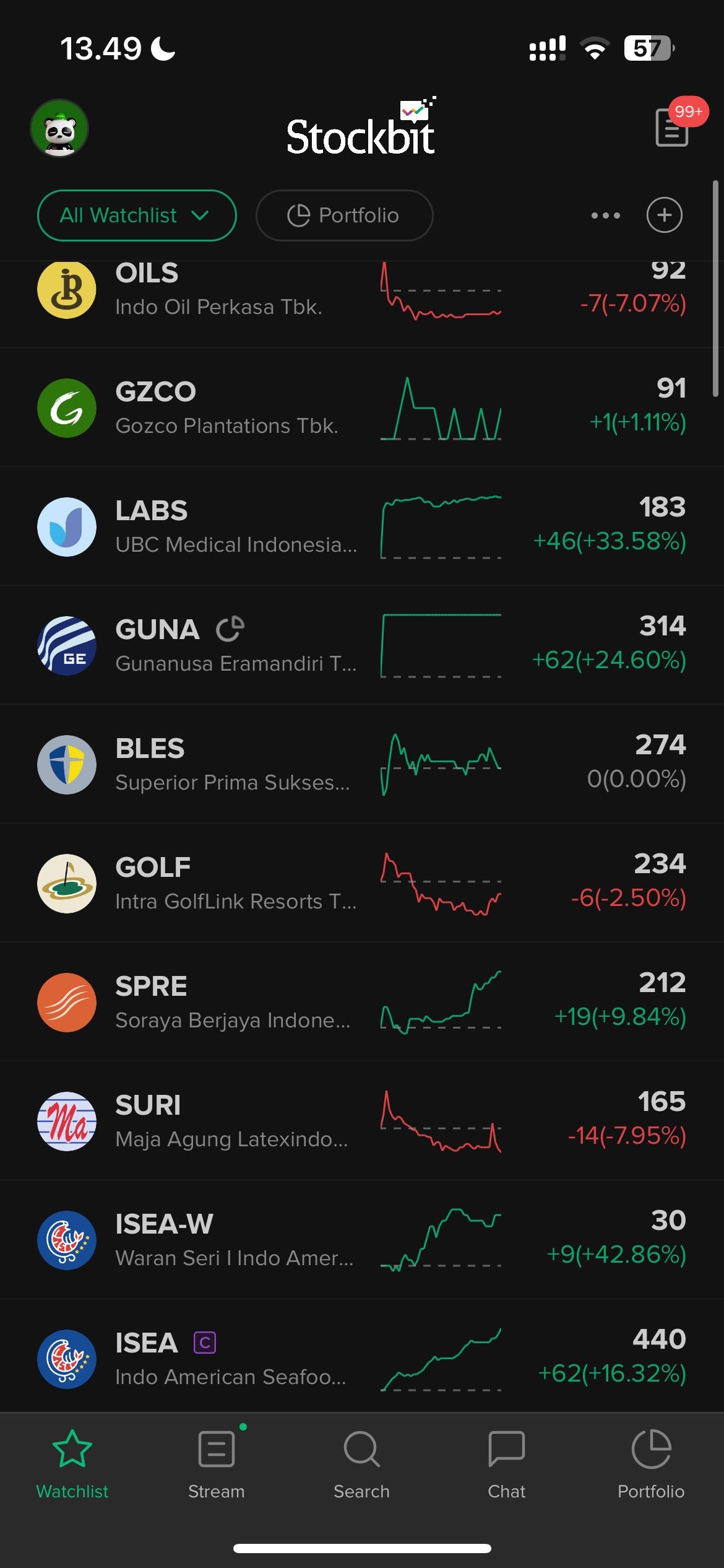 OILS | Stockbit - Investasi Saham Bersama Komunitas Saham Terbesar di ...