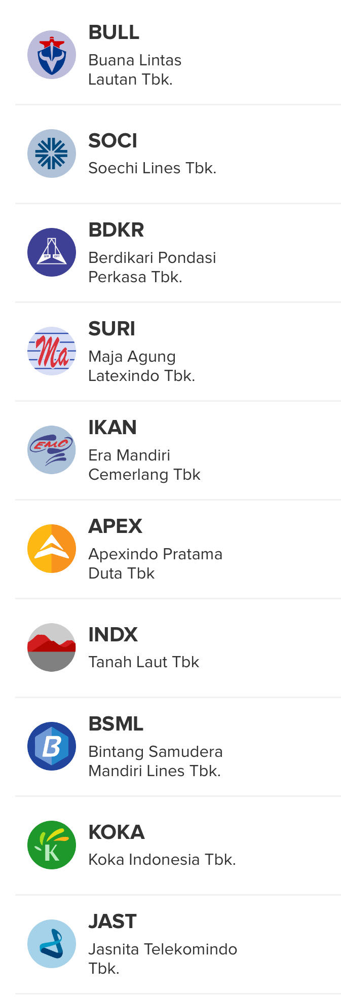 Saham: ASLC - PT. Autopedia Sukses Lestari Tbk. | Stockbit