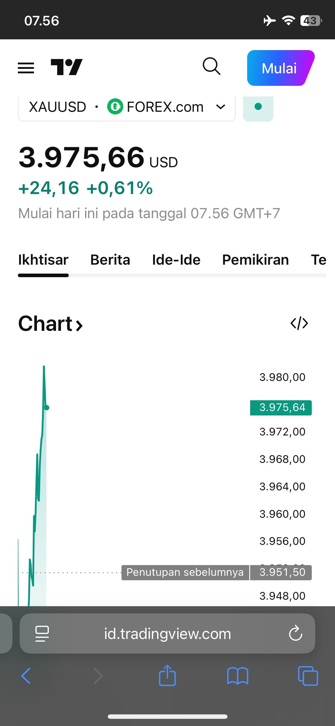 Saham XAU (Gold) | Stockbit | Stockbit - Investasi Saham Bersama ...