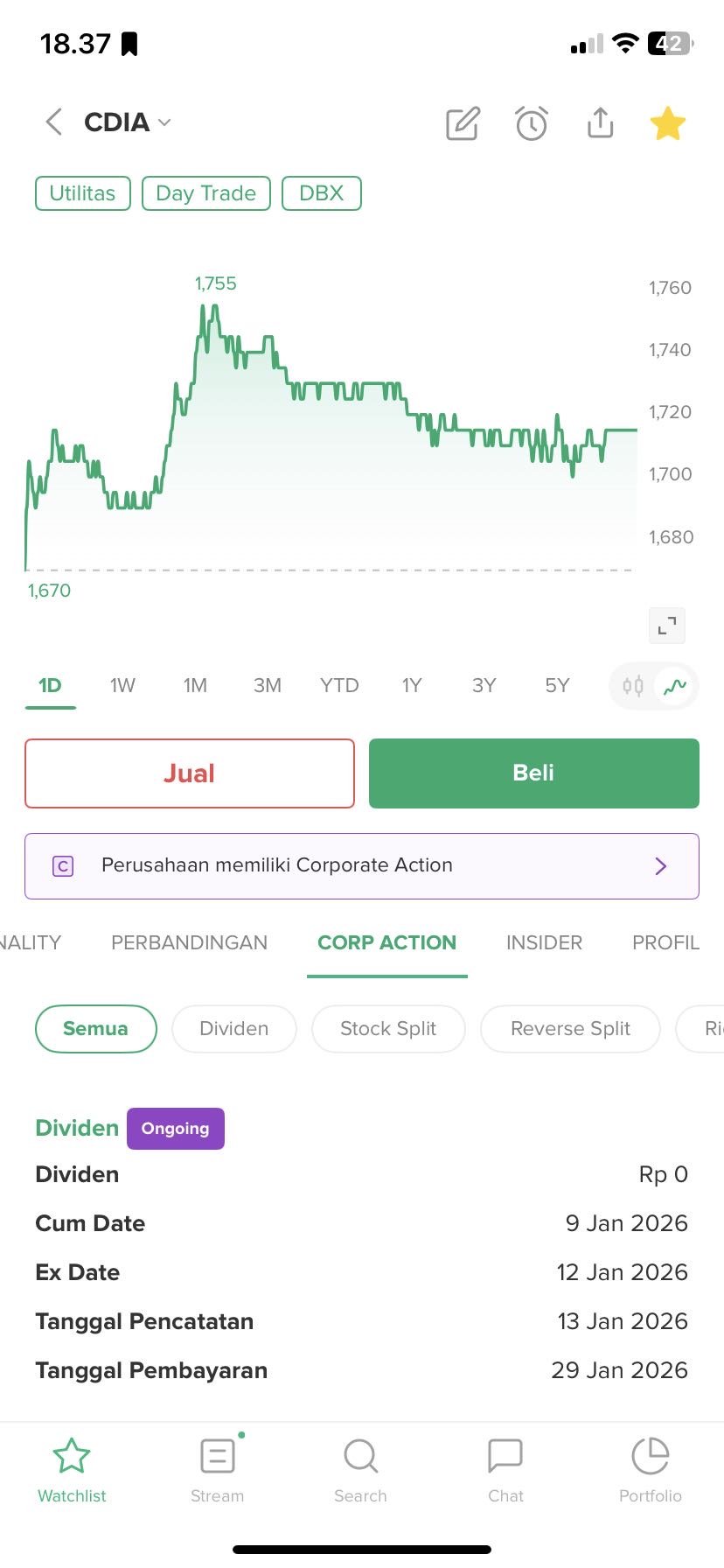 Saham: CDIA - PT. Chandra Daya Investasi Tbk. | Stockbit
