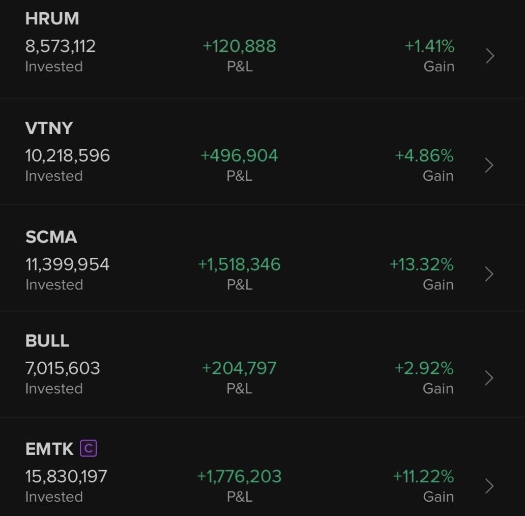 VTNY | Stockbit - Investasi Saham Bersama Komunitas Saham Terbesar di Indonesia