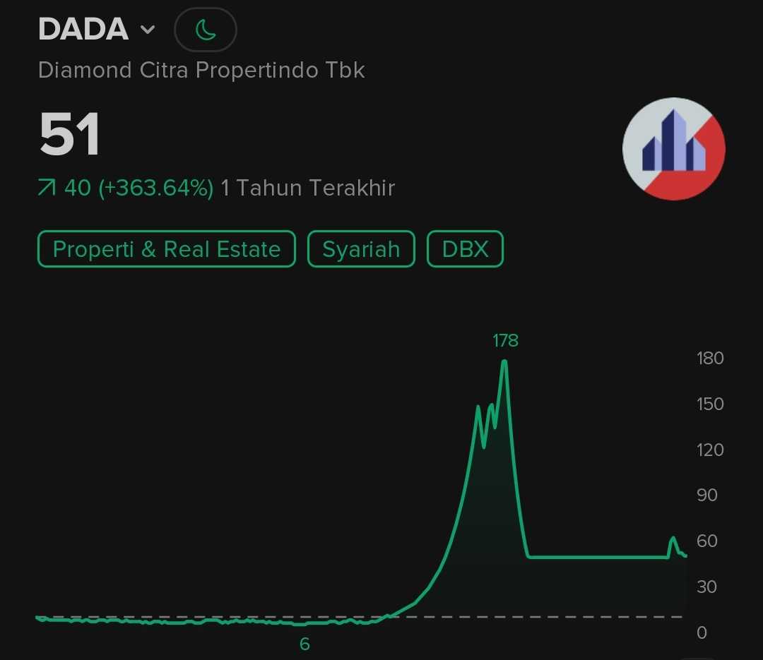 Saham: DADA - PT. Diamond Citra Propertindo Tbk | Stockbit