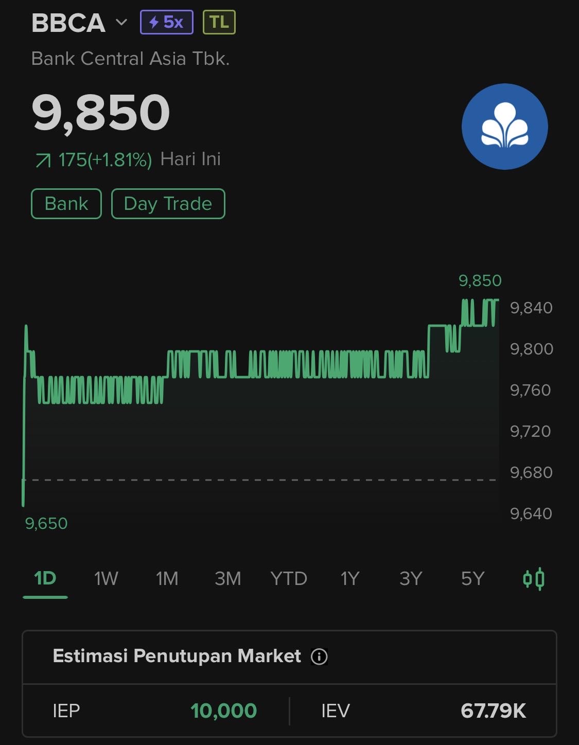 Saham: BBCA - PT. Bank Central Asia Tbk. | Stockbit