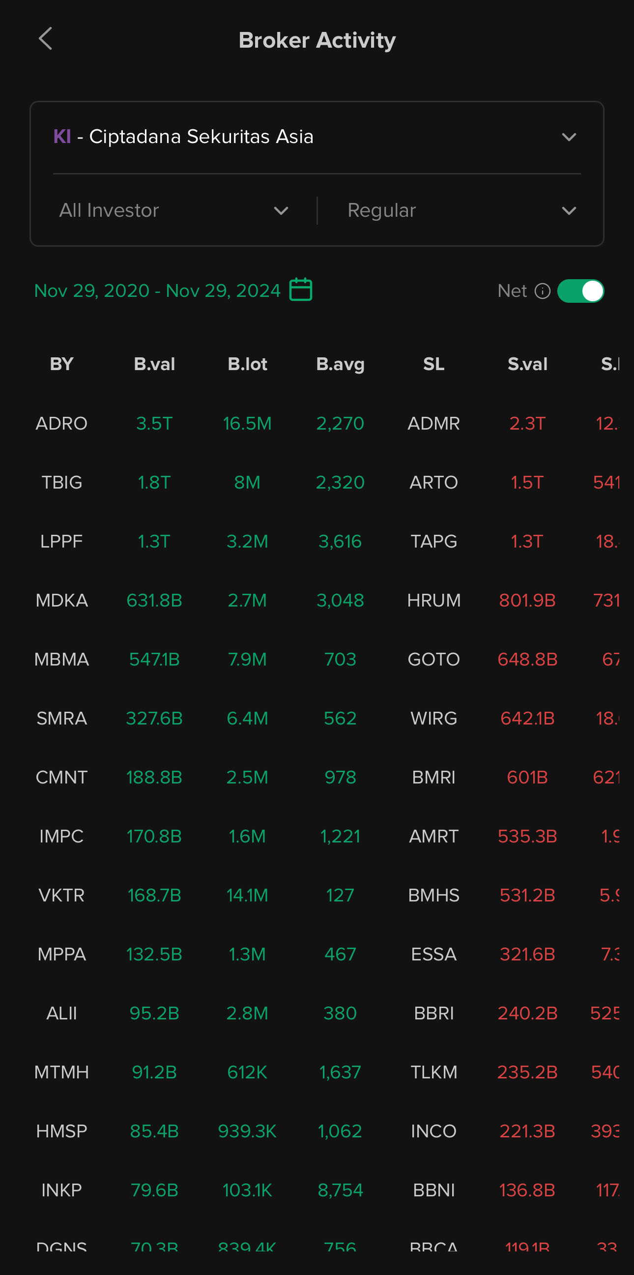 Saham: MDKA - PT. Merdeka Copper Gold Tbk. | Stockbit