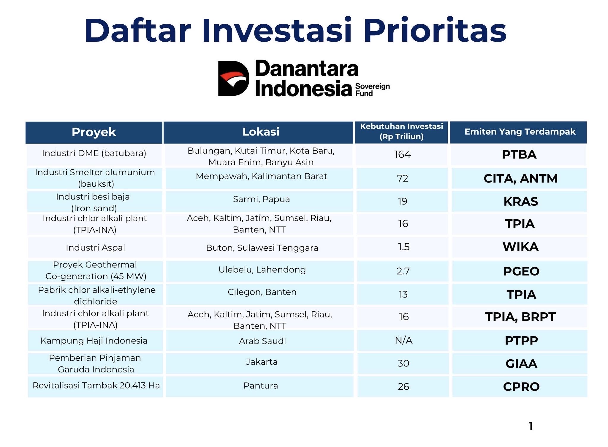 Saham: PTBA - PT. Bukit Asam Tbk. | Stockbit