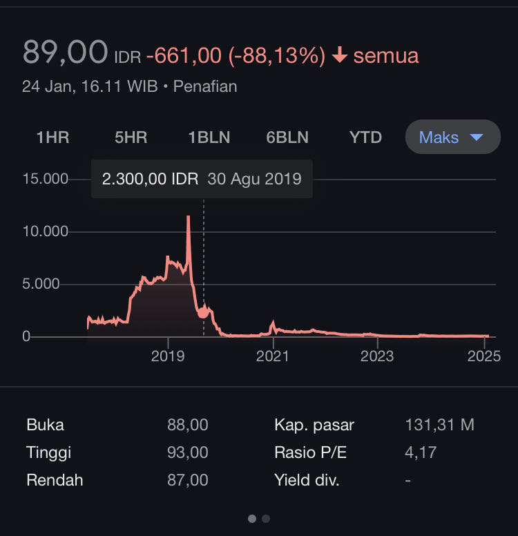Saham: PANI - PT. Pantai Indah Kapuk Dua Tbk. | Stockbit