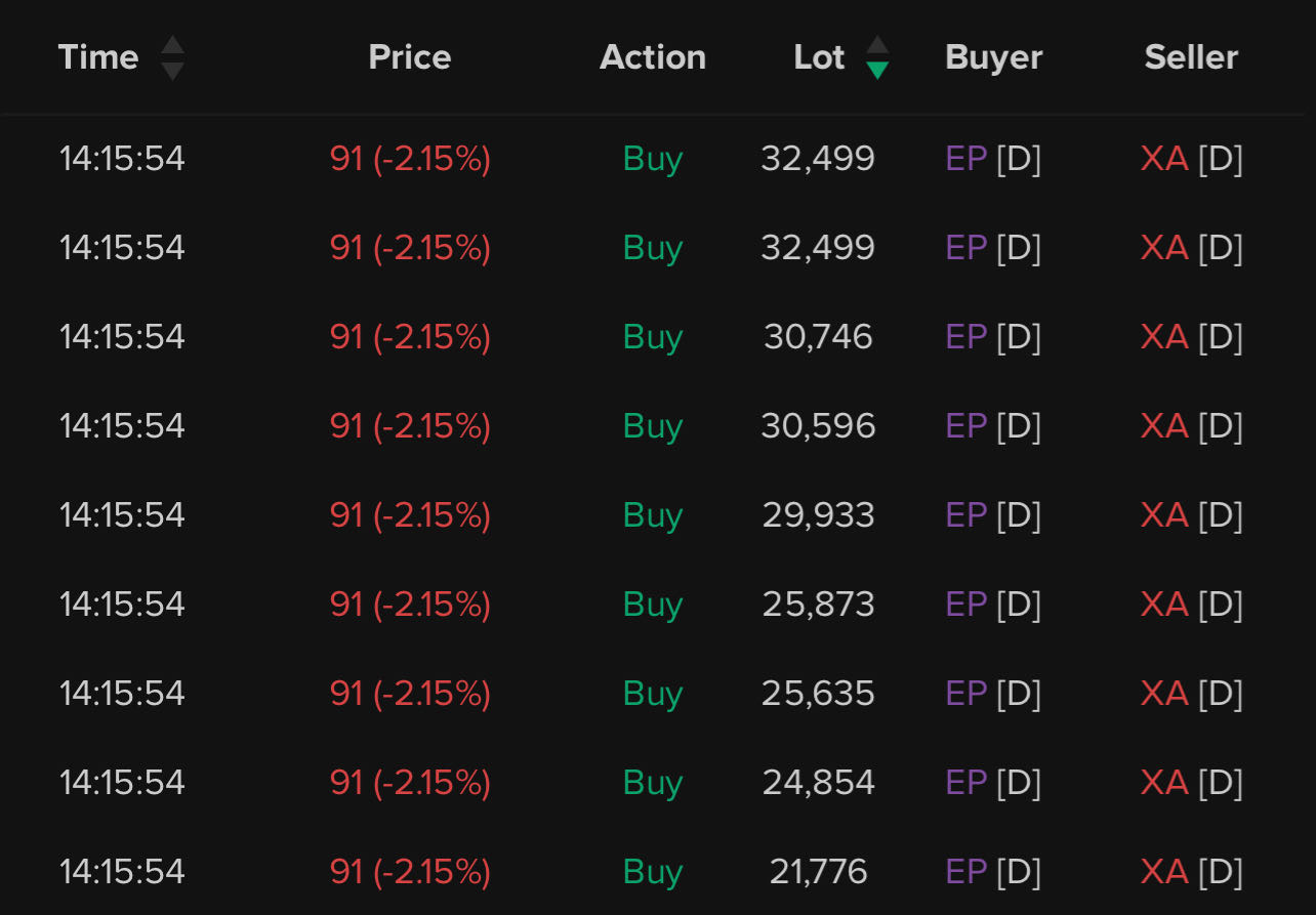 Saham: WIRG - PT. Wir Asia Tbk. | Stockbit