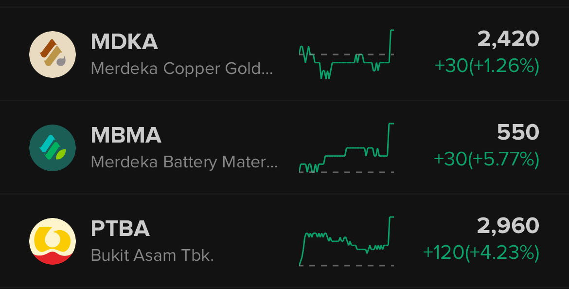 Saham: MBMA - PT. Merdeka Battery Materials Tbk. | Stockbit