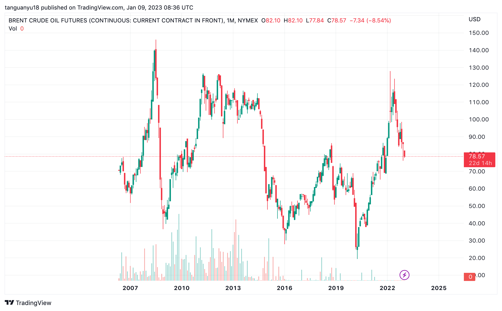 Saham: KLSE-HENGYUAN - PT. Hengyuan Refining Company Berhad | Stockbit