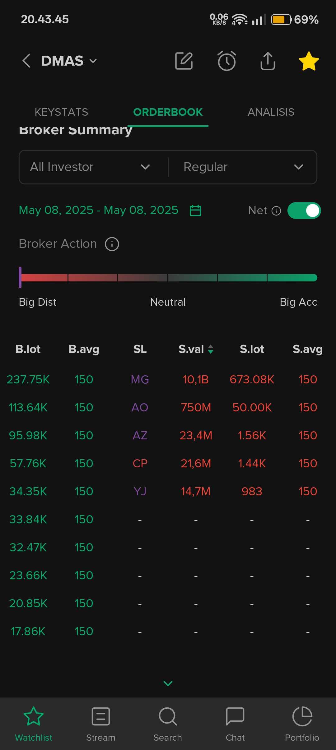 Saham: DMAS - PT. Puradelta Lestari Tbk | Stockbit