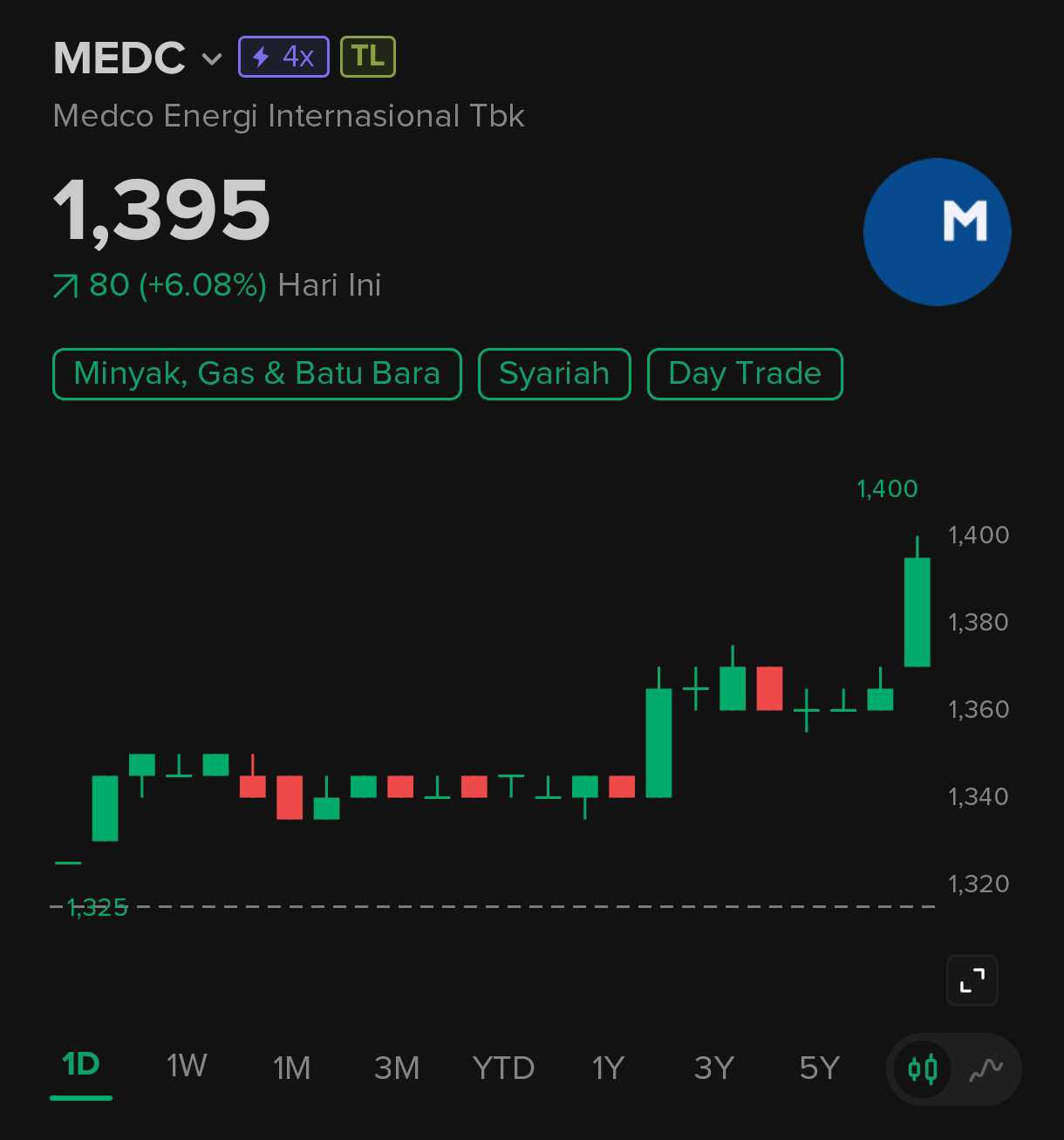 Saham: MEDC - PT. Medco Energi Internasional Tbk | Stockbit