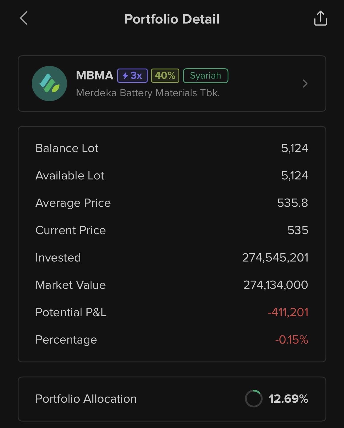 Saham: MBMA - PT. Merdeka Battery Materials Tbk. | Stockbit