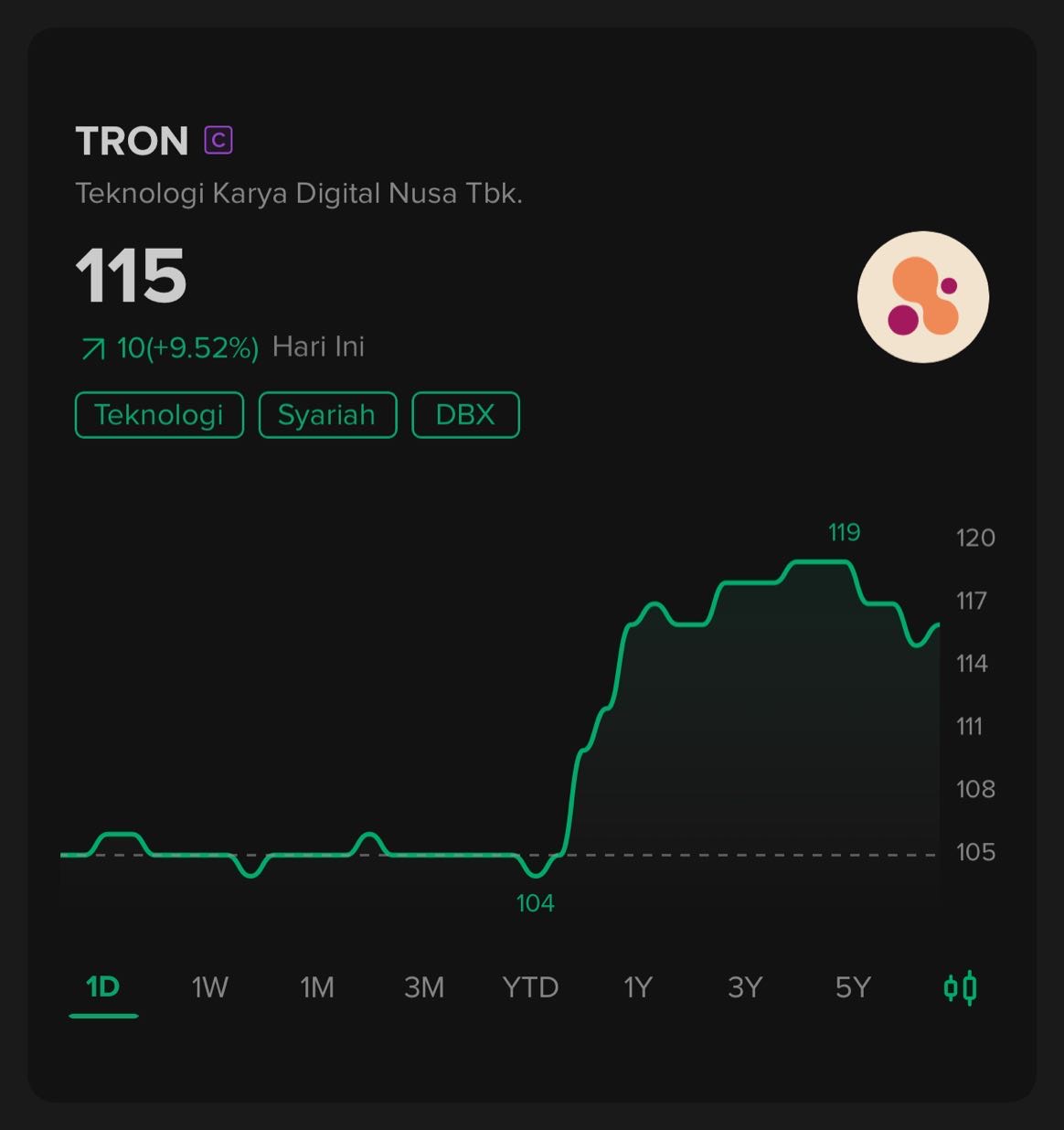 TRON | Stockbit - Investasi Saham Bersama Komunitas Saham Terbesar di ...