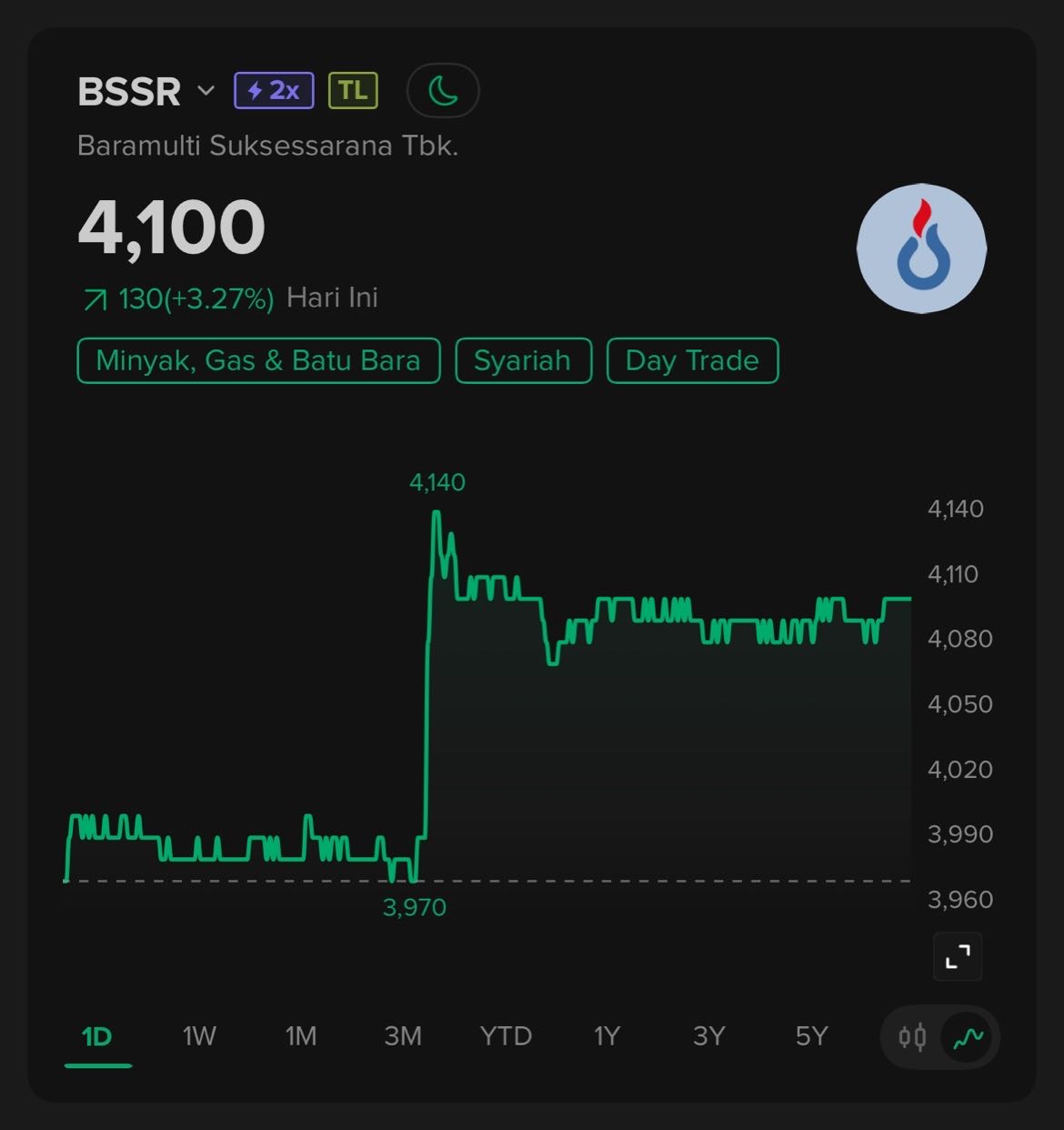 Saham: BSSR - PT. Baramulti Suksessarana Tbk. | Stockbit