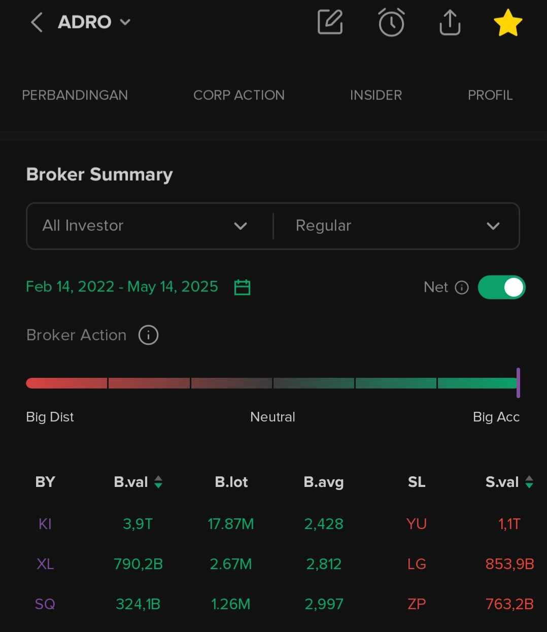 Saham: ADRO - PT. Alamtri Resources Indonesia Tbk. | Stockbit