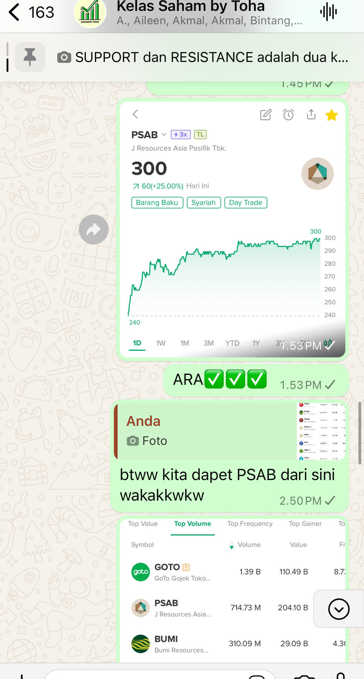 Saham: PSAB - PT. J Resources Asia Pasifik Tbk. | Stockbit