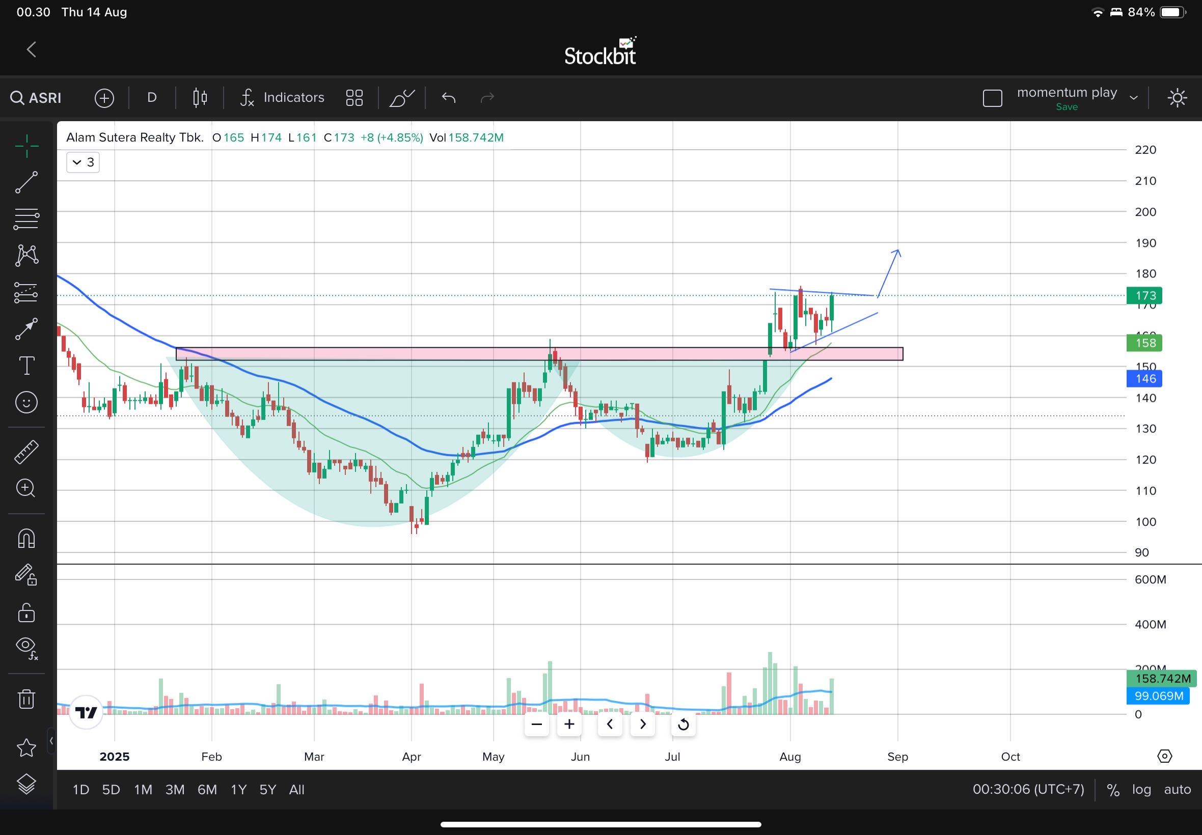 Saham: ASRI - PT. Alam Sutera Realty Tbk. | Stockbit