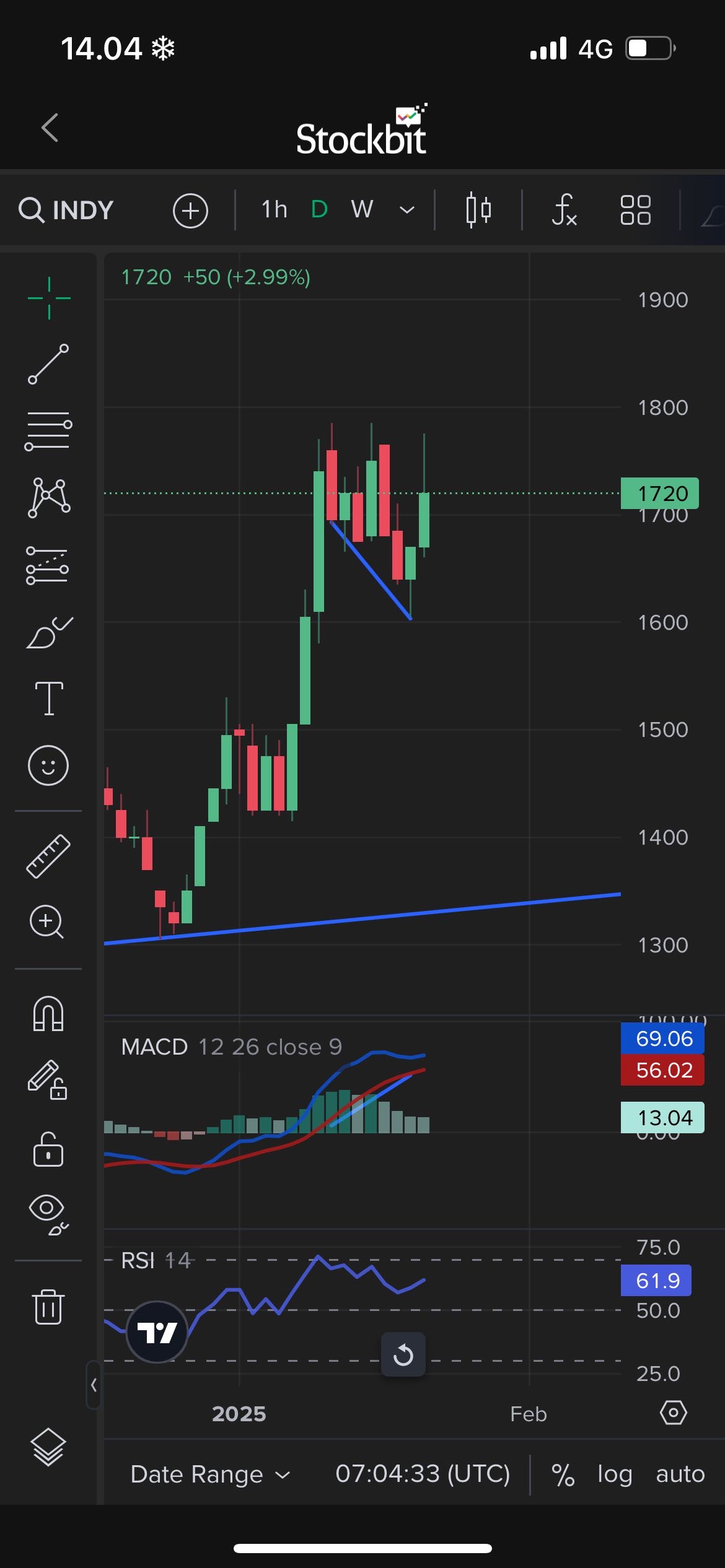 Saham: INDY - PT. Indika Energy Tbk. | Stockbit