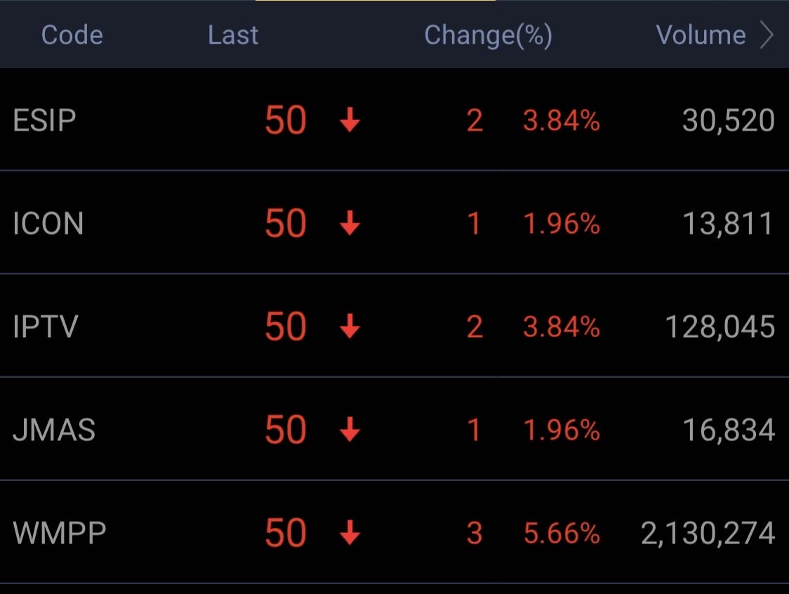 Saham: ICON - PT. Island Concepts Indonesia Tbk. | Stockbit