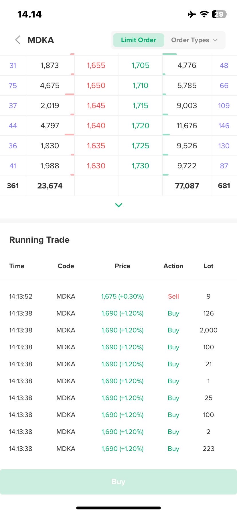 Saham: MDKA - PT. Merdeka Copper Gold Tbk. | Stockbit