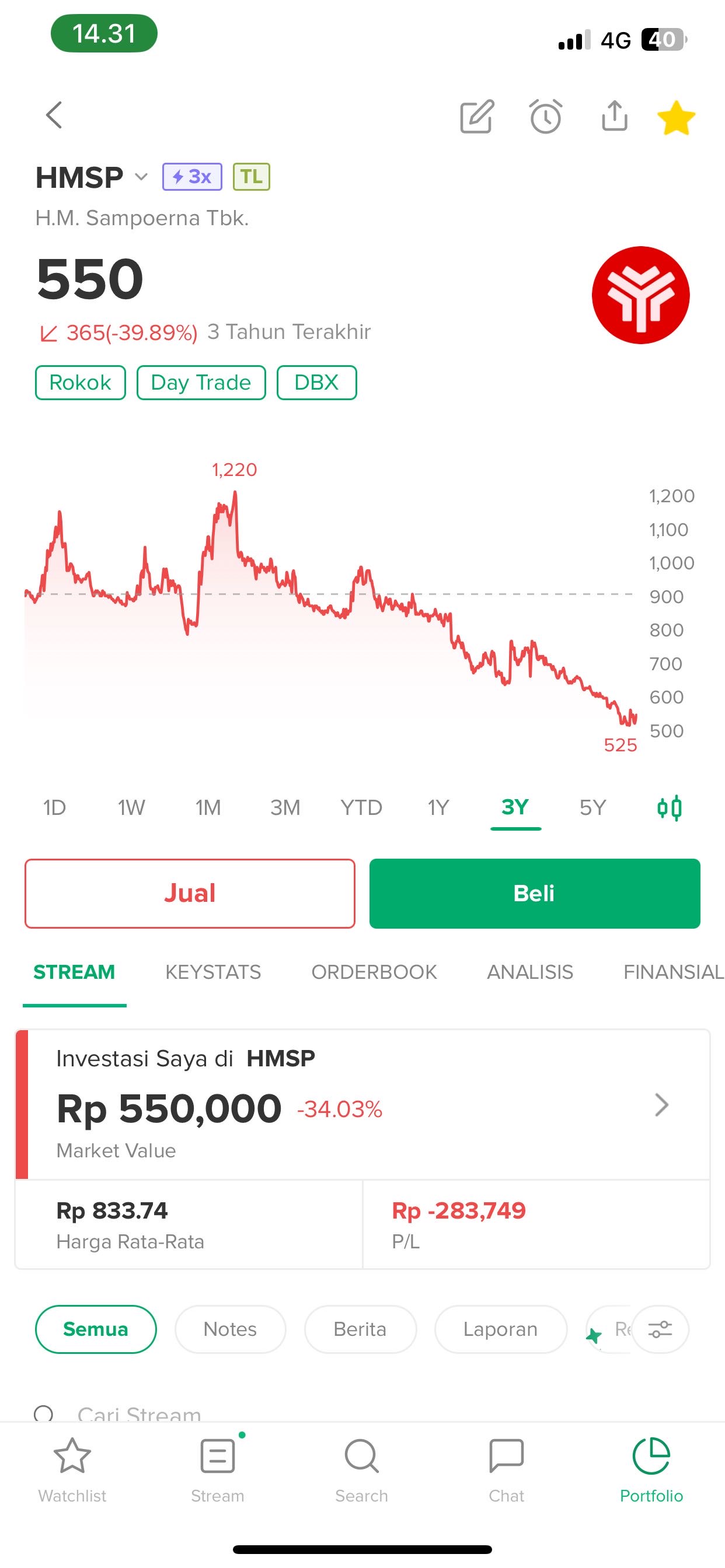 Saham: HMSP - PT. H.M. Sampoerna Tbk. | Stockbit