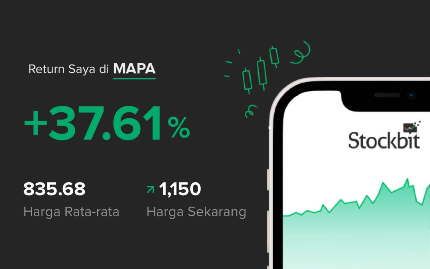 Saham: MAPA - PT. Map Aktif Adiperkasa Tbk. | Stockbit