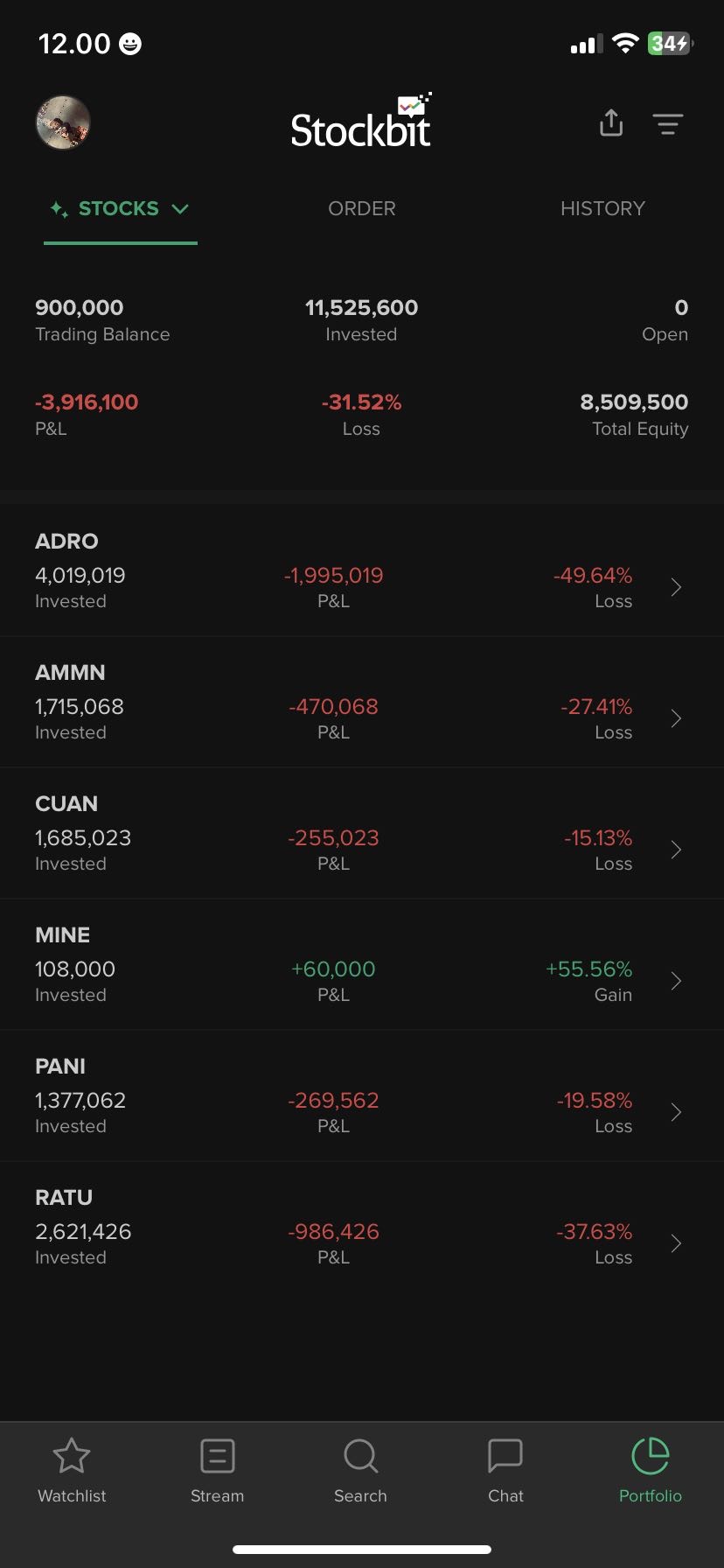 Saham: AMMN - PT. Amman Mineral Internasional Tbk. | Stockbit