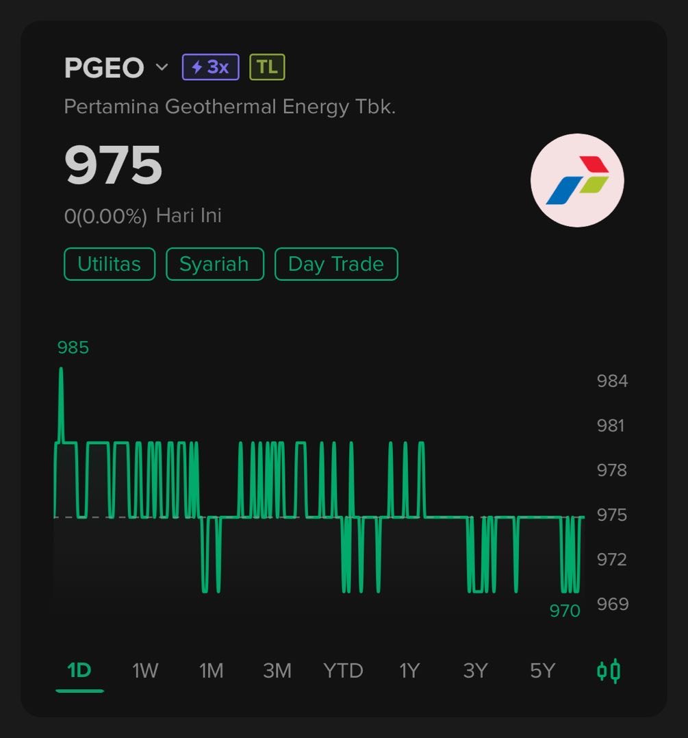 Saham: PGEO - PT. Pertamina Geothermal Energy Tbk. | Stockbit
