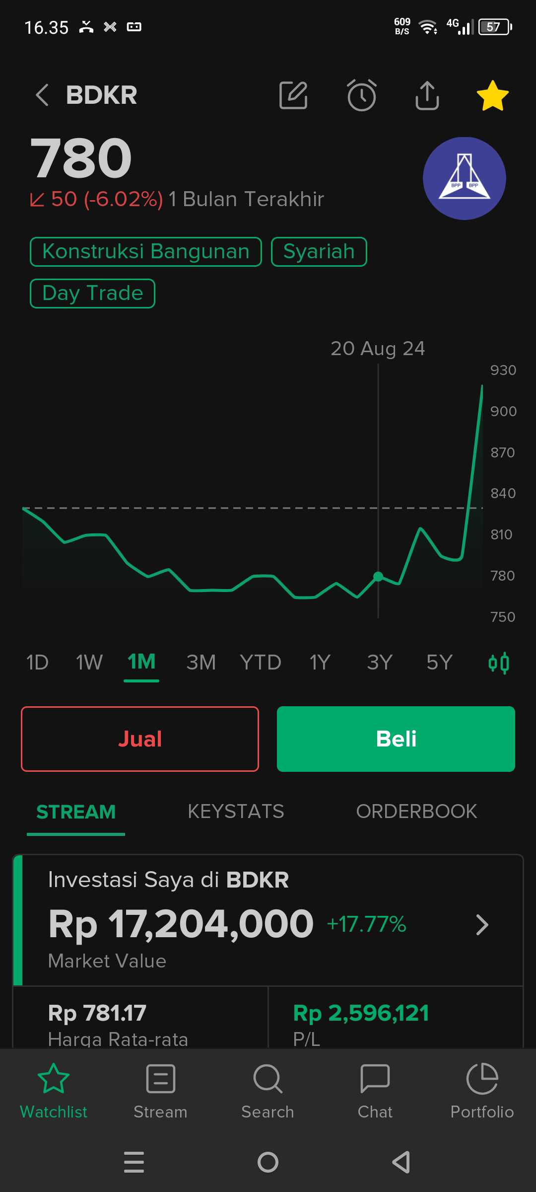 Saham: BDKR - PT. Berdikari Pondasi Perkasa Tbk. | Stockbit