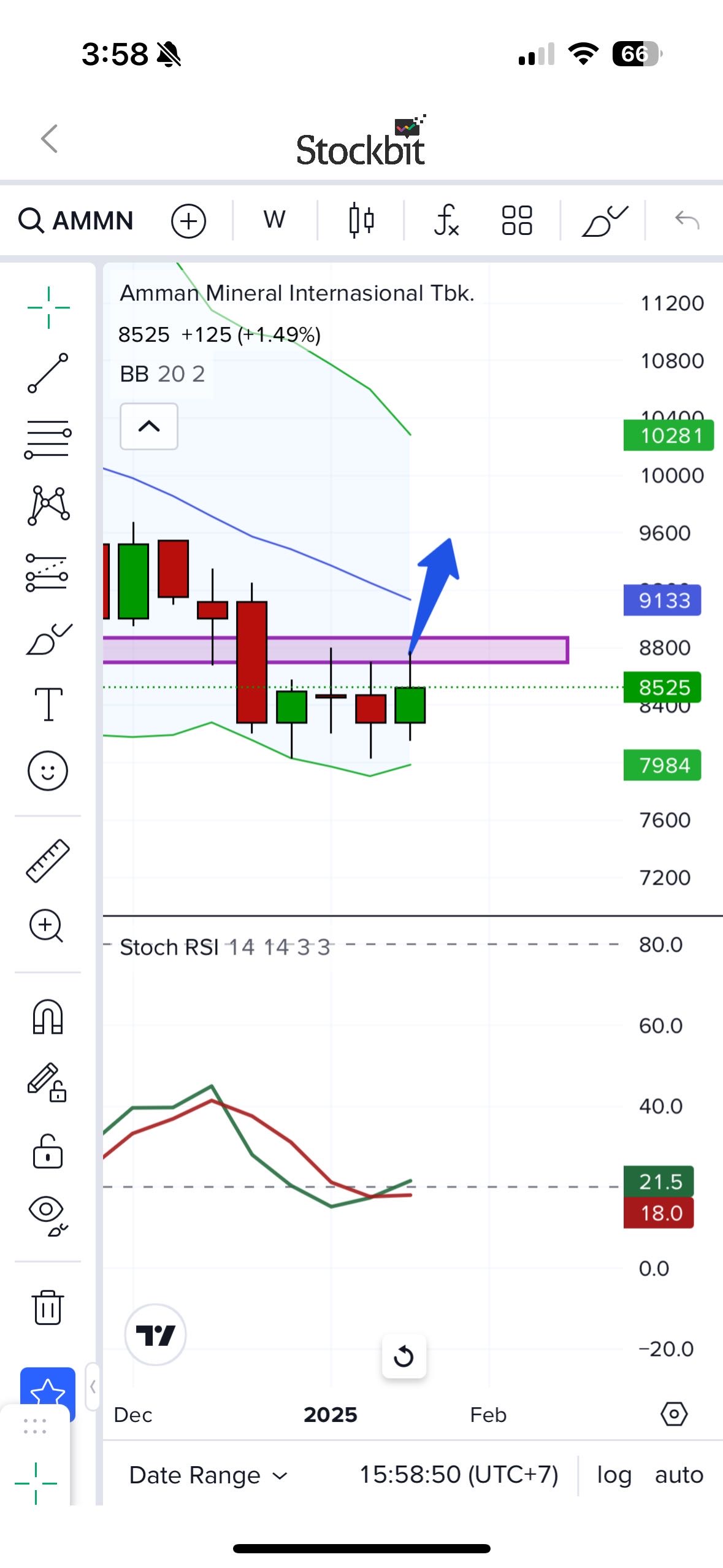 Saham: AMMN - PT. Amman Mineral Internasional Tbk. | Stockbit