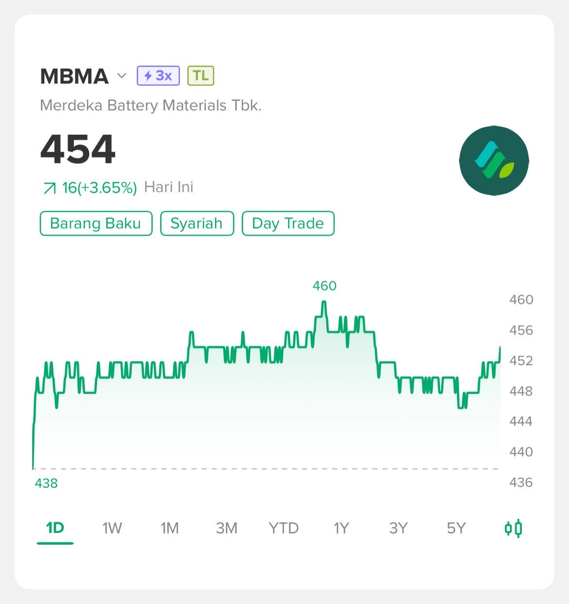 Saham: MBMA - PT. Merdeka Battery Materials Tbk. | Stockbit